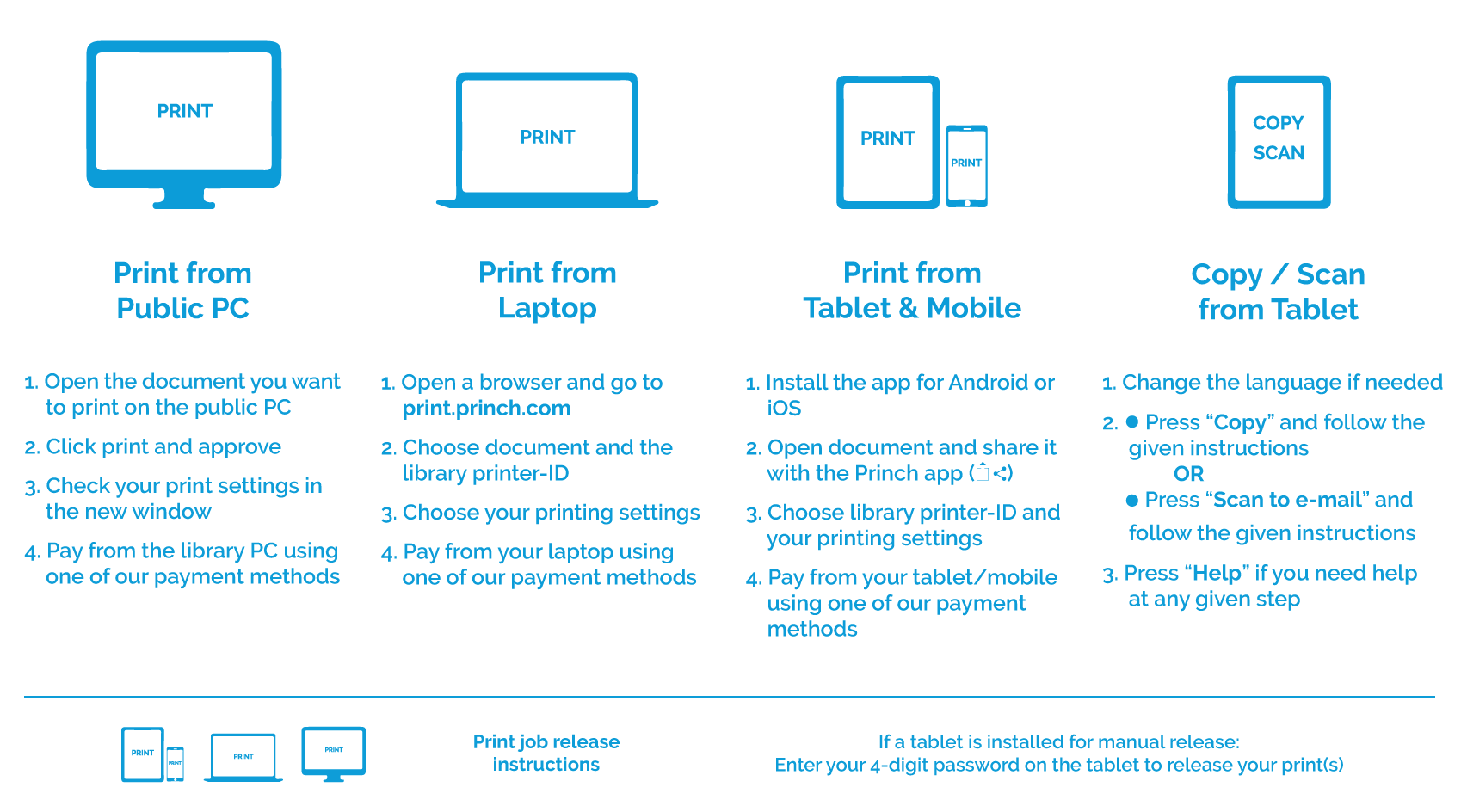 Printing with Princh - St. Marys Community Public Library